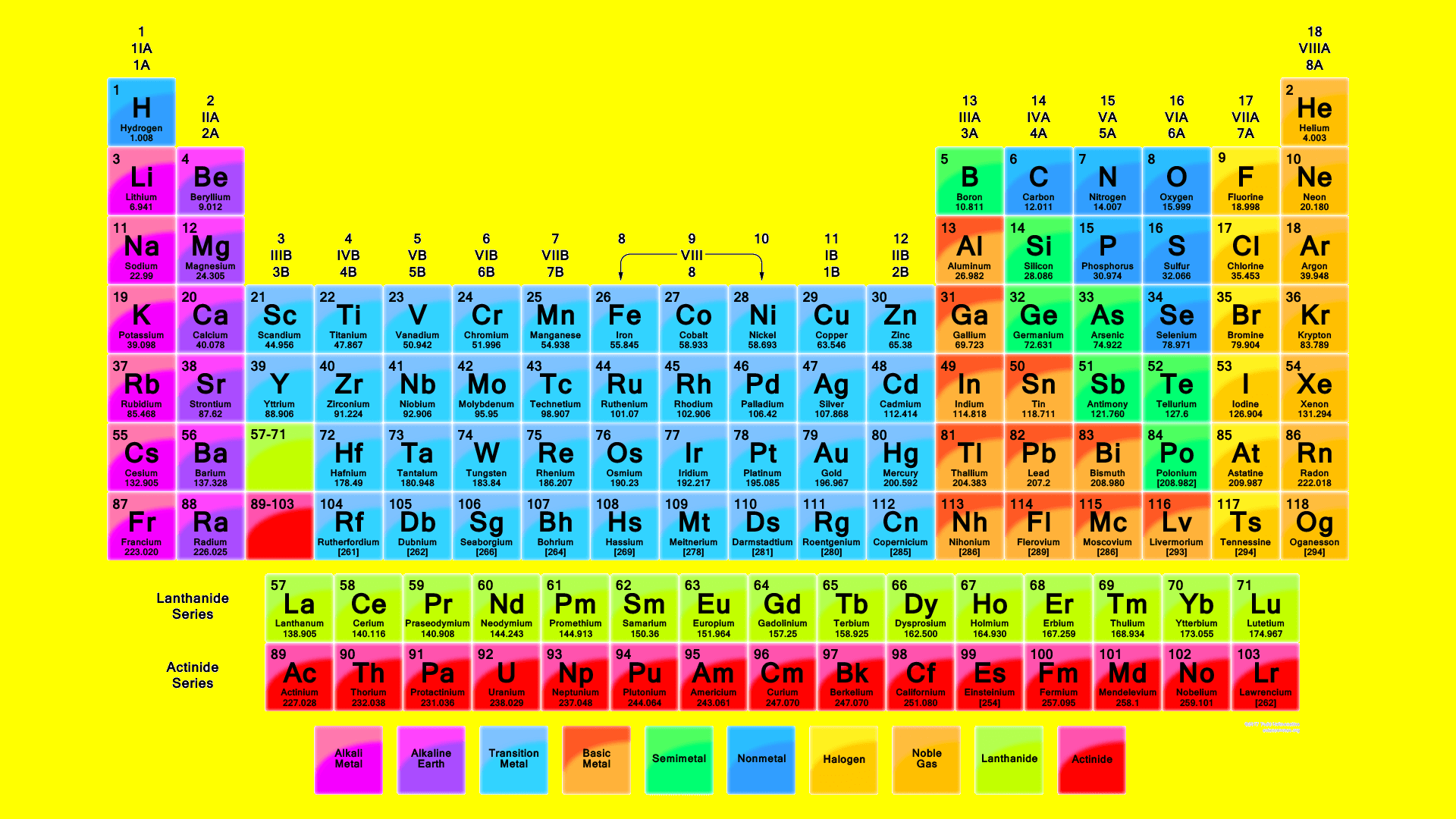 فرهنگ مفاهیم فلسفی (ج) (جدول عناصر شیمیایی) (۳) (بخش آخر)