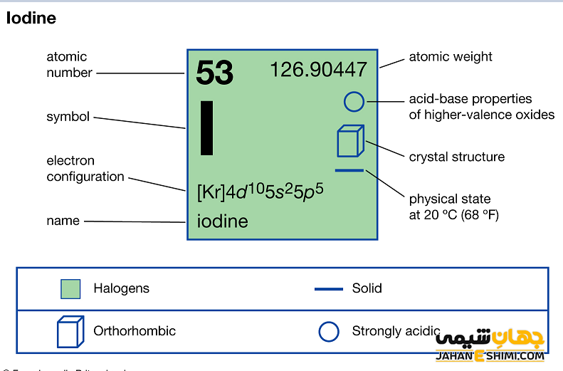 عنصر ید چیست؟ درباره کاربرد ید چه می دانید؟ | جهان شیمی فیزیک