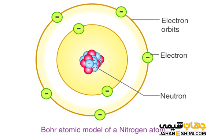 ترازهای انرژی در شیمی چیست؟ - مدل اتمی بور | جهان شیمی فیزیک